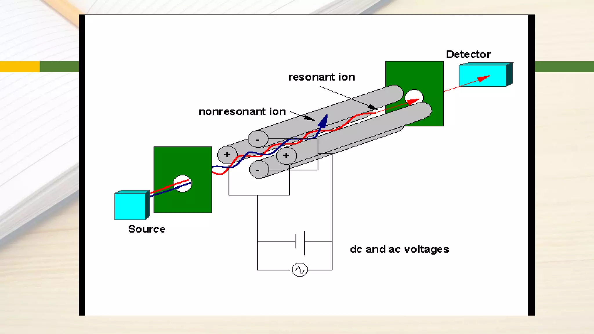 Quadrupole mass spectrometer | PPTX