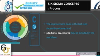 Qms (6 sigma concepts) six sigma concept | PPSX | Business | Business ...