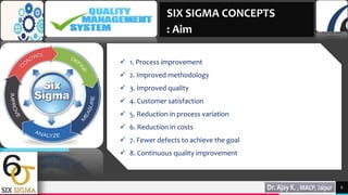 Qms (6 sigma concepts) six sigma concept | PPSX