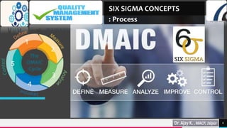 Qms (6 sigma concepts) six sigma concept | PPSX | Business | Business and Finance