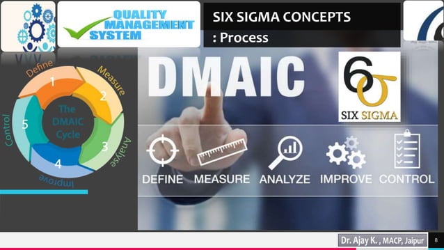 Qms (6 sigma concepts) six sigma concept | PPSX | Business | Business ...