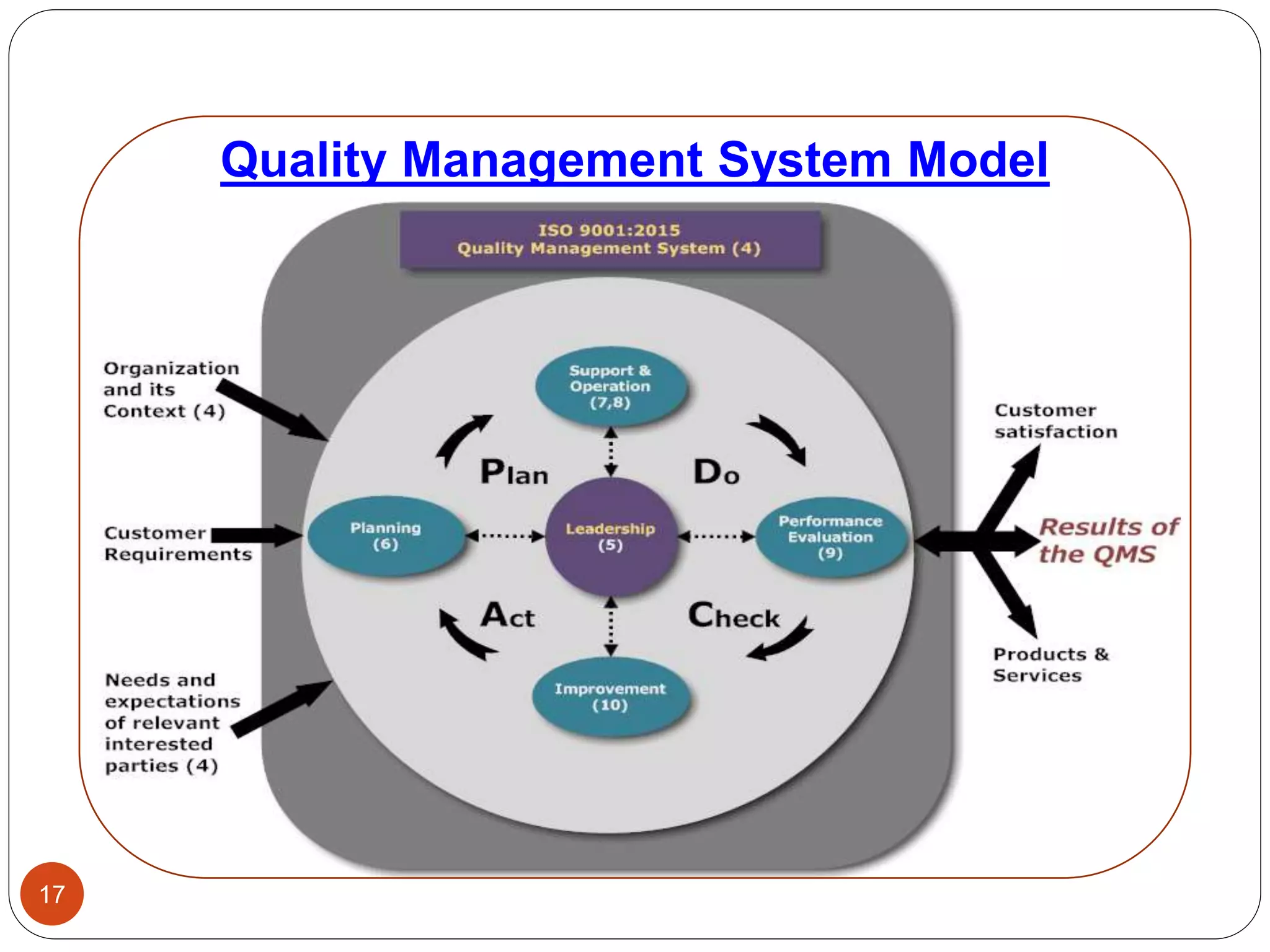 ISO QMS 9001: 2015 clauses | PPTX