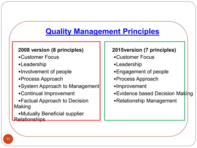 ISO QMS 9001: 2015 clauses | PPTX