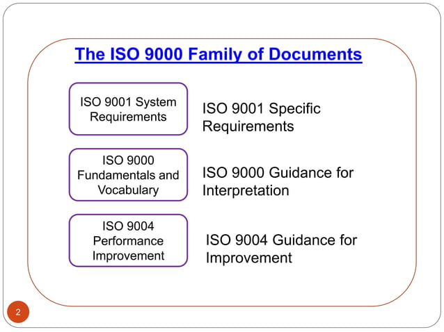 ISO QMS 9001: 2015 clauses | PPTX
