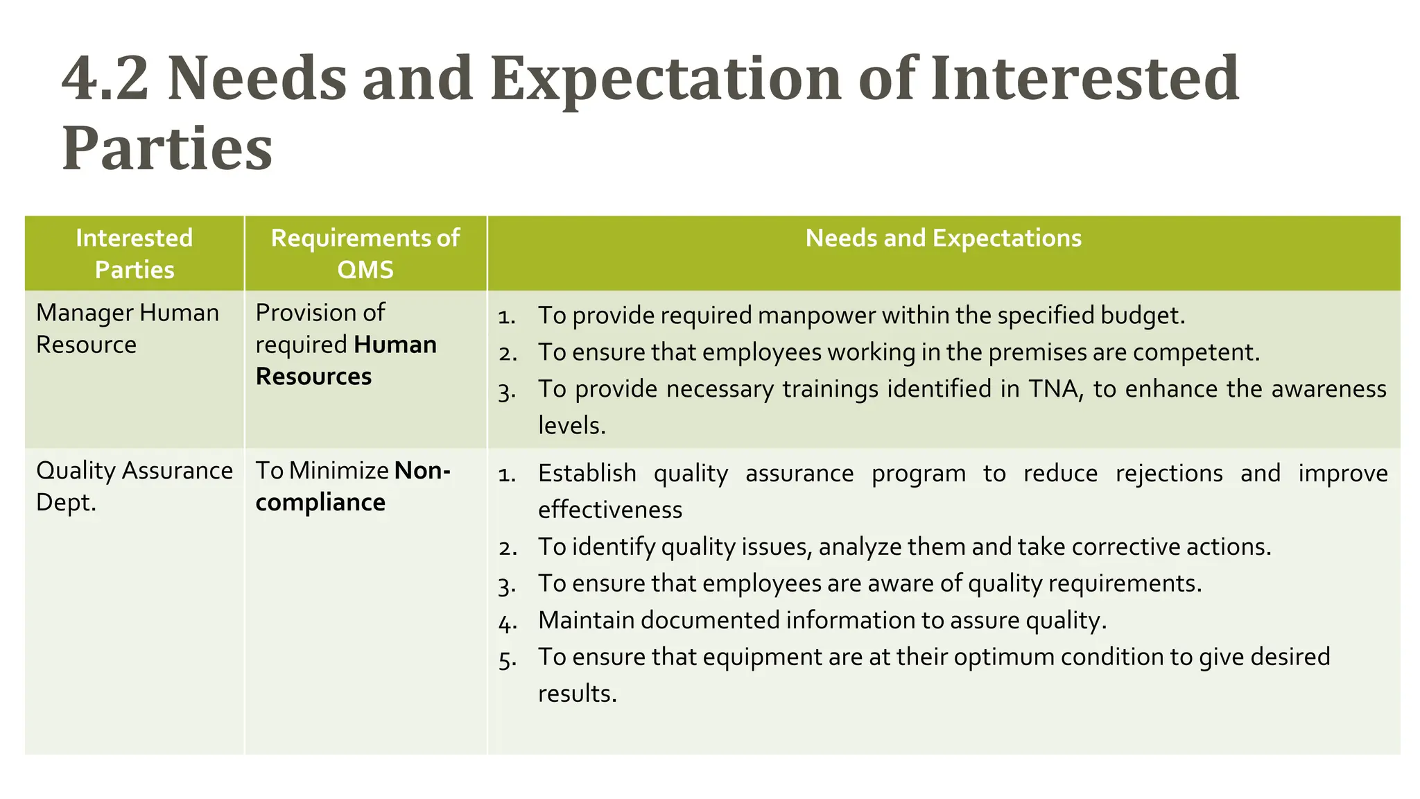 QMS 9001-2015 Quality Management System BASIC | PPT