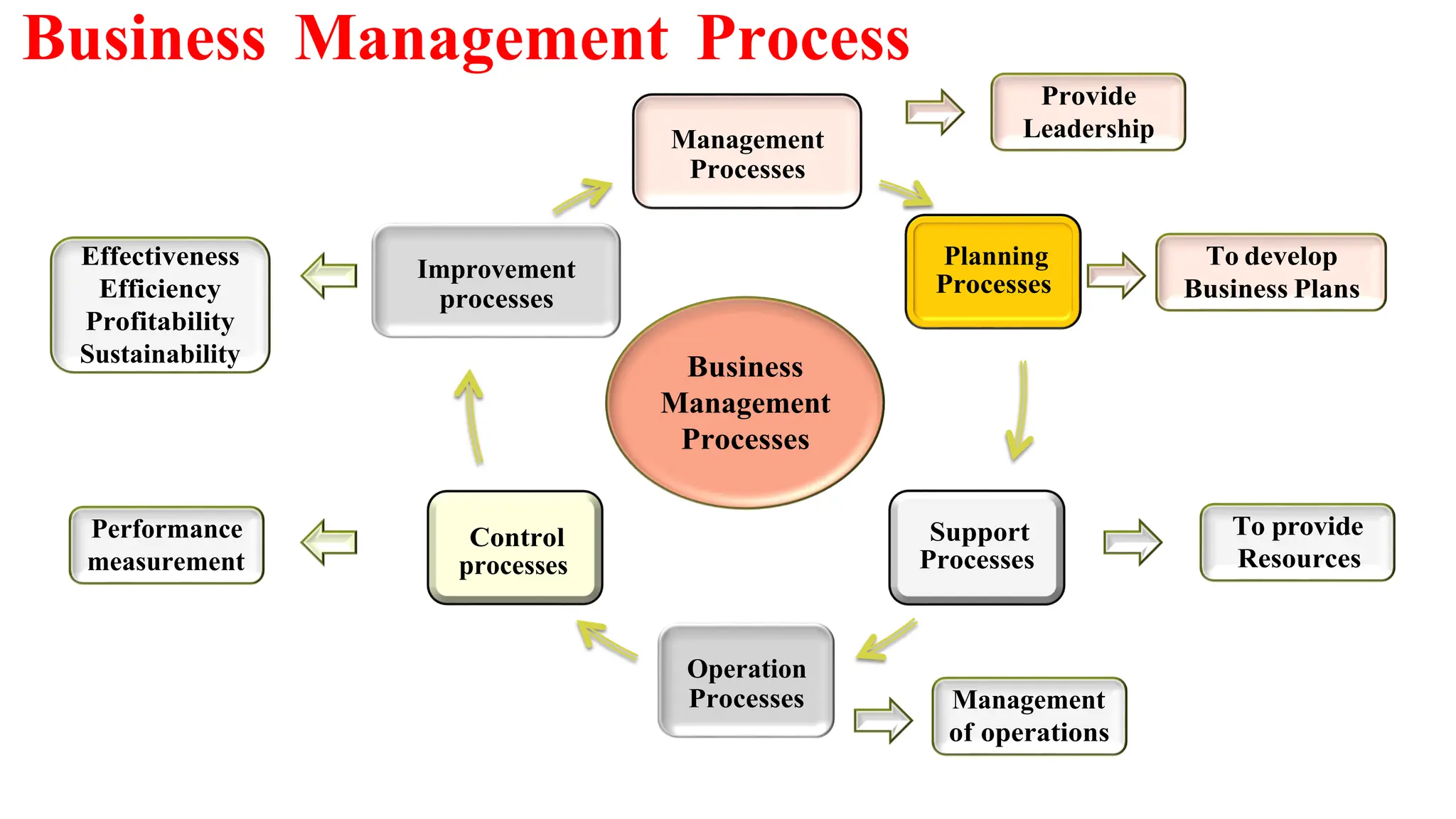 QMS 9001-2015 Quality Management System BASIC | PPT