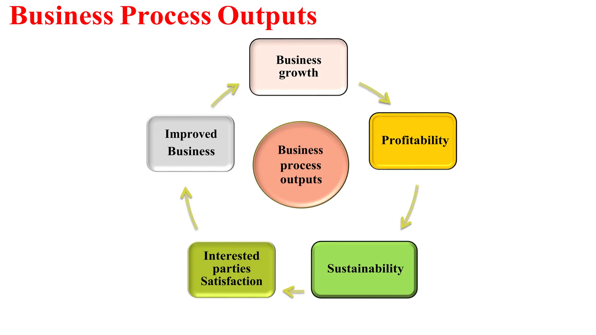 QMS 9001-2015 Quality Management System BASIC | PPT