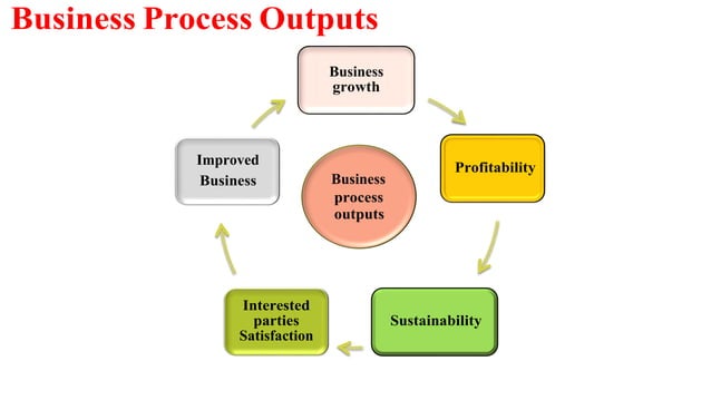 QMS 9001-2015 Quality Management System BASIC | PPT