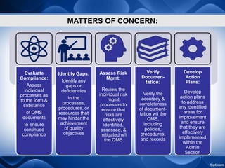 Quality Management System for Administrative Section.pptx