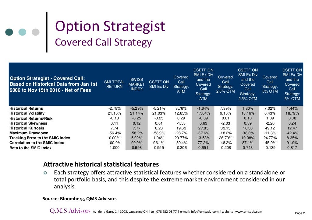 QMS Advisors - Option Strategist - Swiss Market Index (SMI Index) | PPT