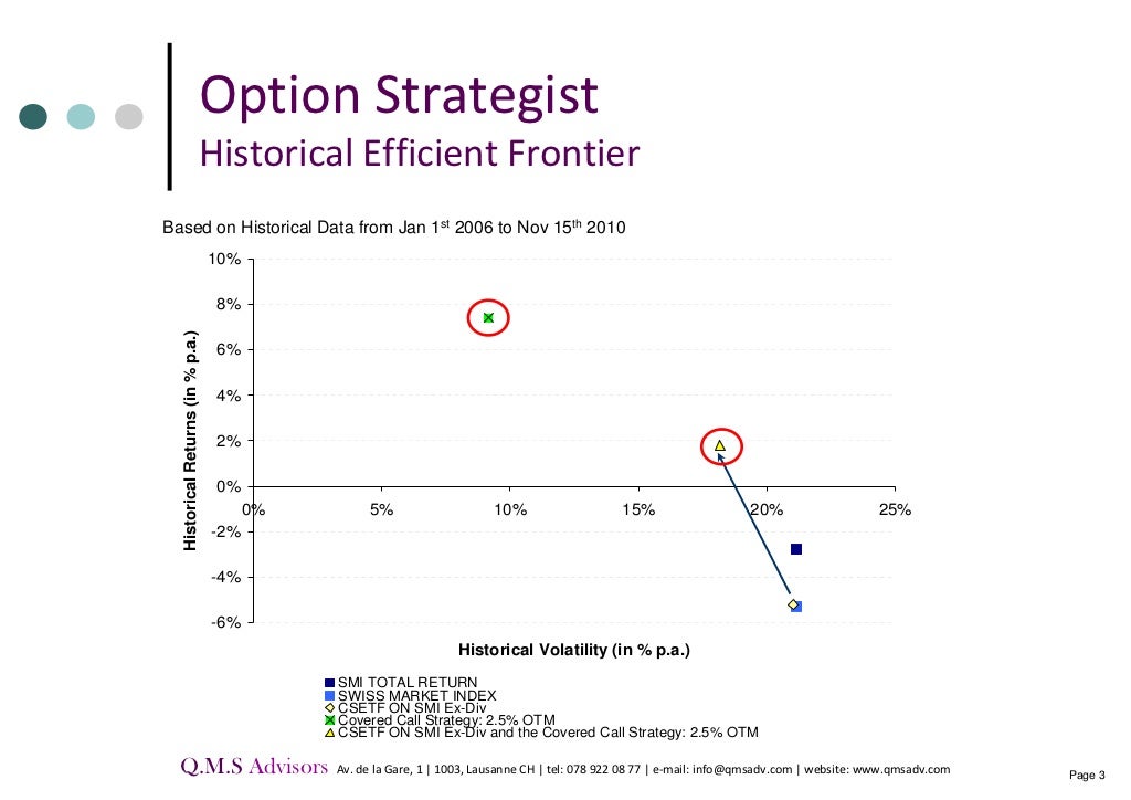 QMS Advisors - Option Strategist - Swiss Market Index (SMI Index) | PPT