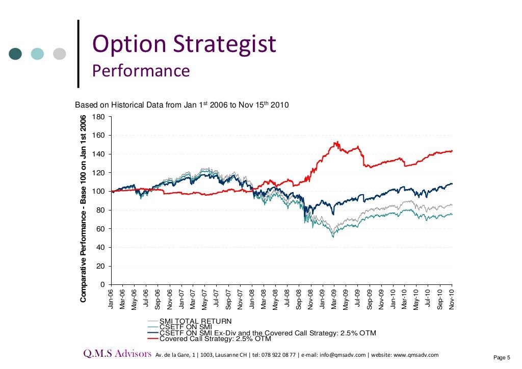QMS Advisors - Option Strategist - Swiss Market Index (SMI Index) | PPT