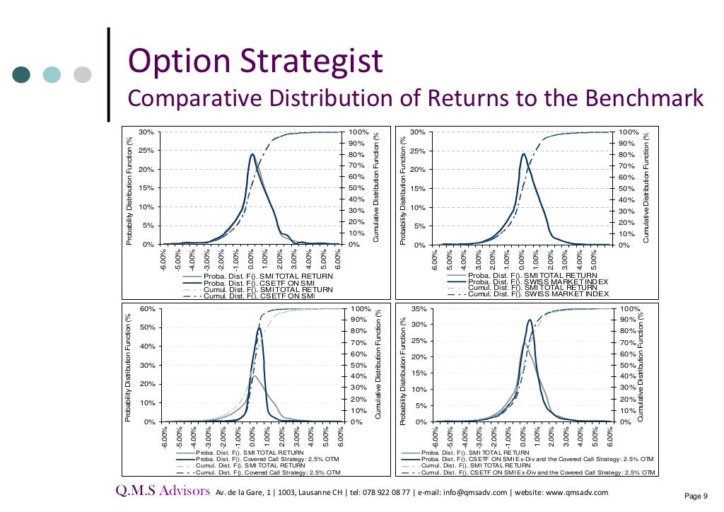 QMS Advisors - Option Strategist - Swiss Market Index (SMI Index) | PPT