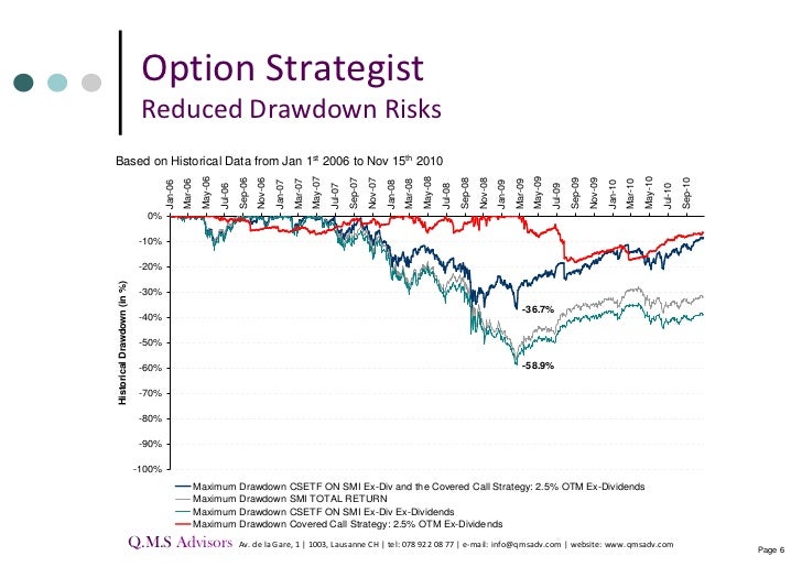 QMS Advisors - Option Strategist - Swiss Market Index (SMI Index) | PPT