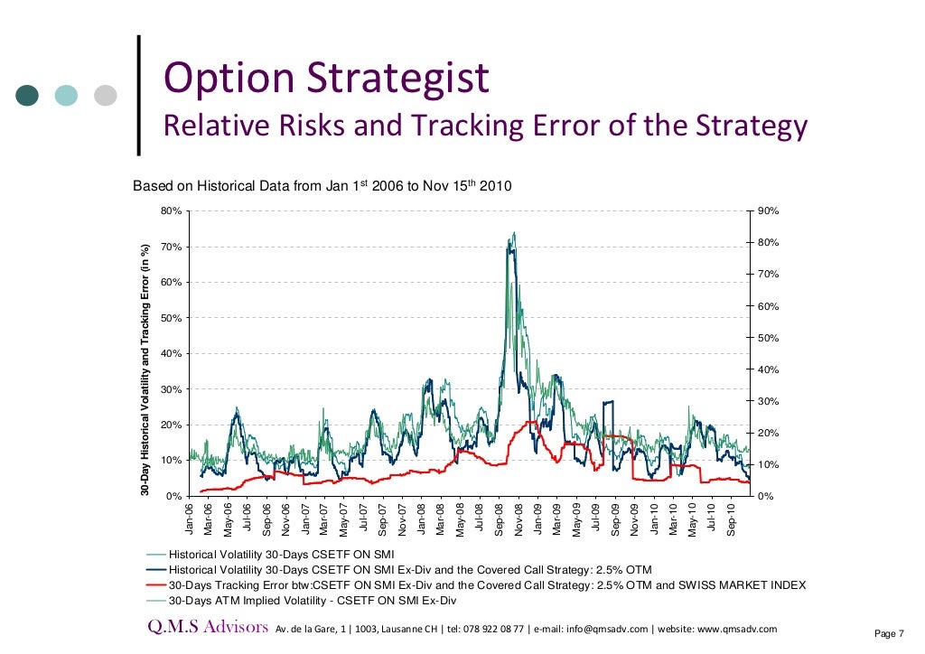 QMS Advisors - Option Strategist - Swiss Market Index (SMI Index) | PPT
