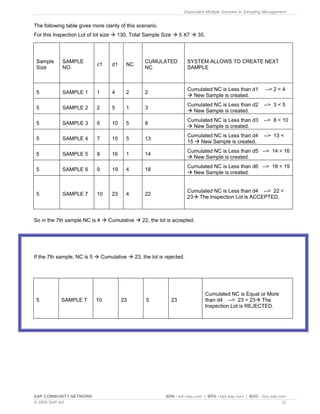 Qm sampling scheme | PDF