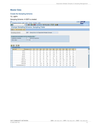 Qm sampling scheme | PDF
