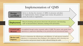 QMS_Aryama.pptx | Free Download