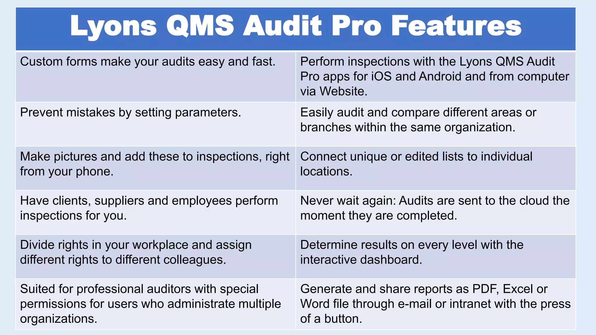 QMS audit pro | PPT