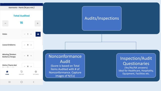 QMS audit pro | PPT