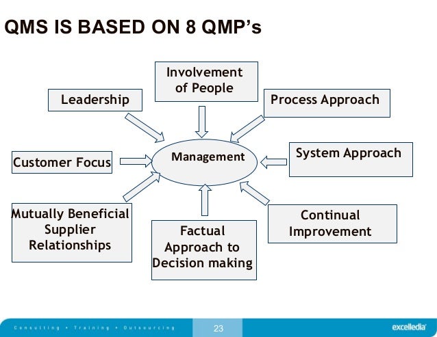 QMS awareness 12th may 2015