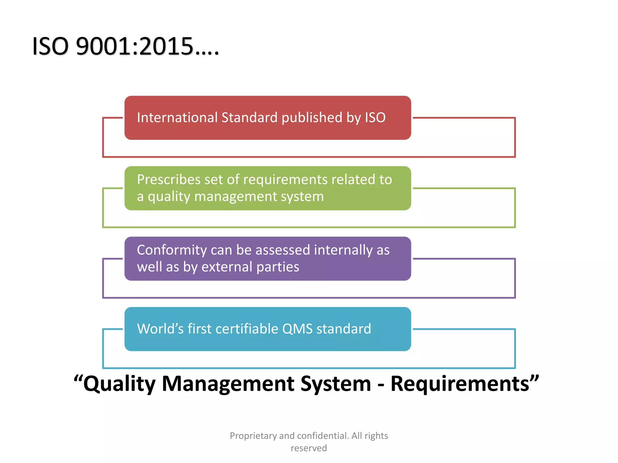 Quality Management System awareness for all | PPTX