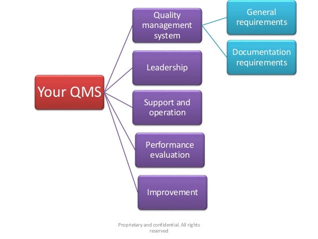 Quality Management System awareness for all