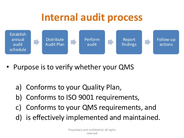 Quality Management System awareness for all