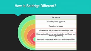 The MALCOM Baldrige national quality award | PPTX