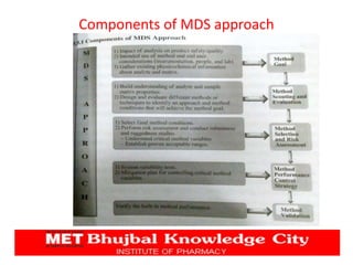 Quality by design in analytical method developmentpptx | PPTX