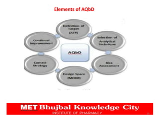 Quality by design in analytical method developmentpptx | PPTX