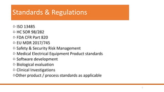 QMS for Medical Devices.pptx