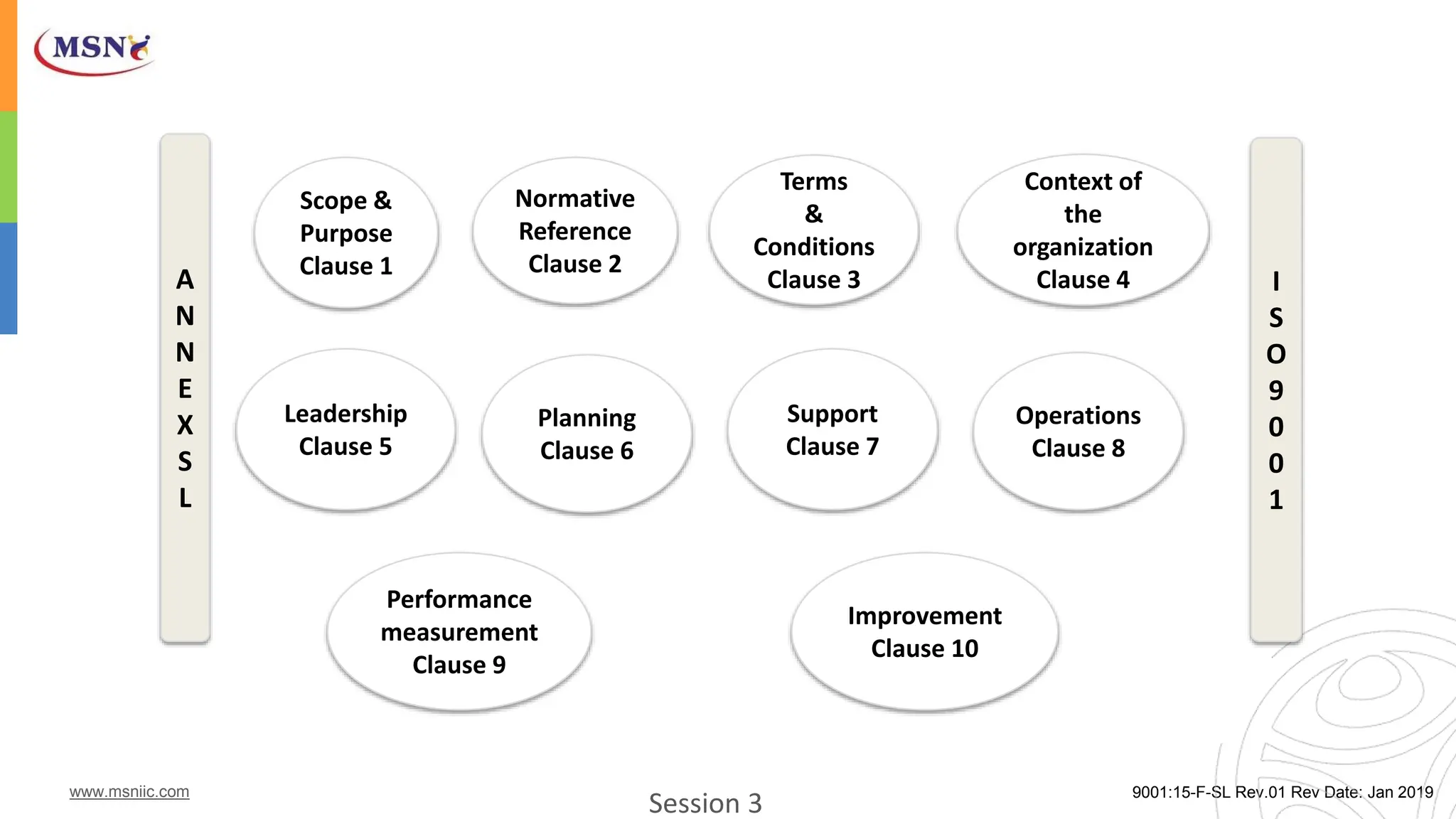 QMS Foundation Course, Organization type & business type.pptx