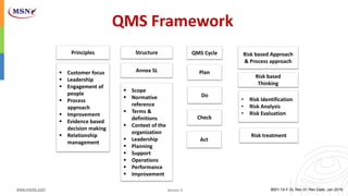 QMS Foundation Course, Organization type & business type.pptx