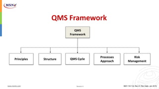 QMS Foundation Course, Organization type & business type.pptx