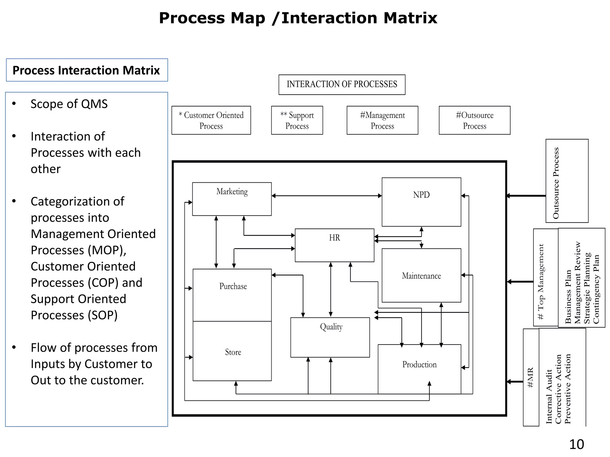 Qms & iatf presentation1 | PPTX