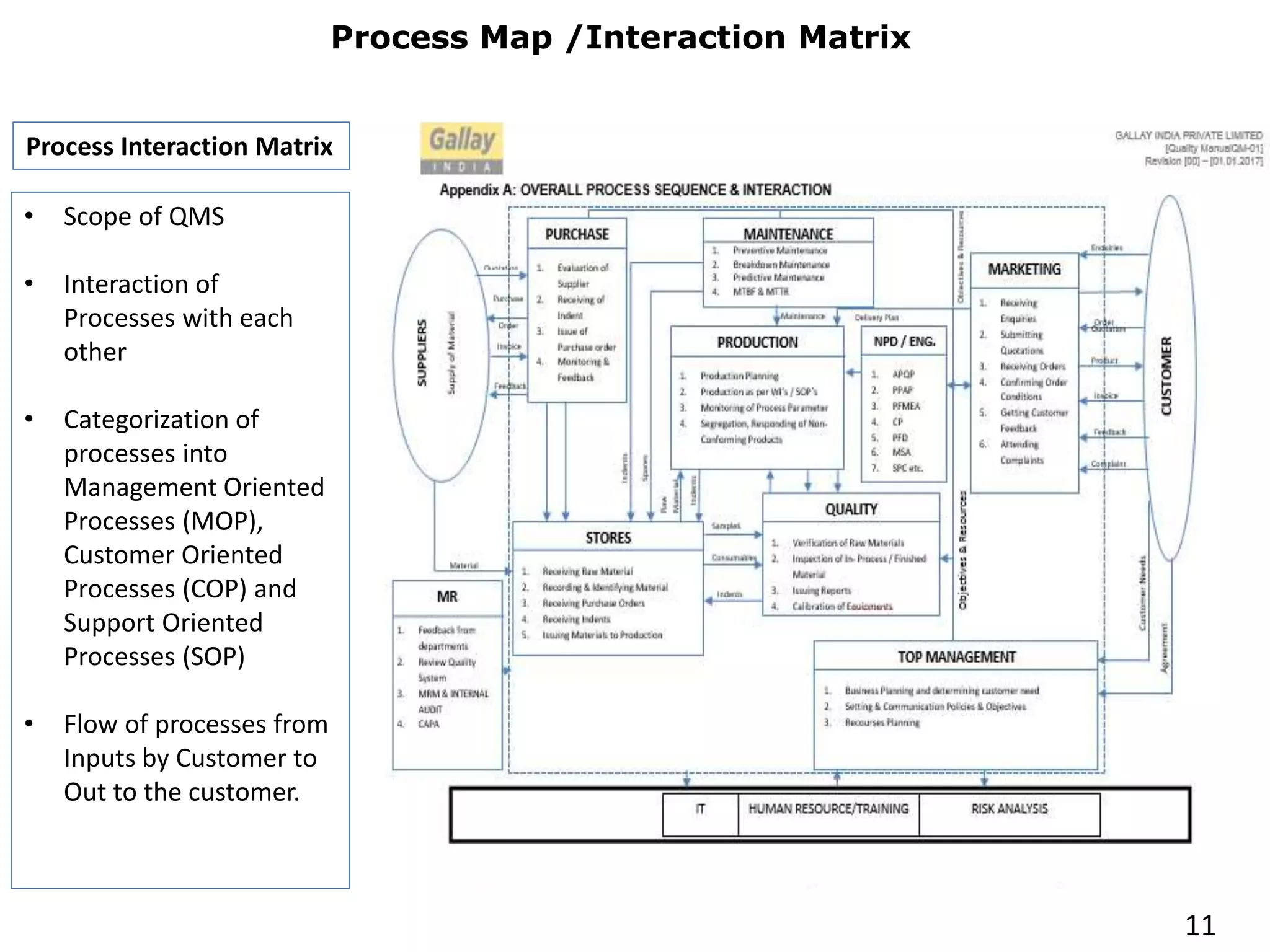 Qms & iatf presentation1 | PPTX