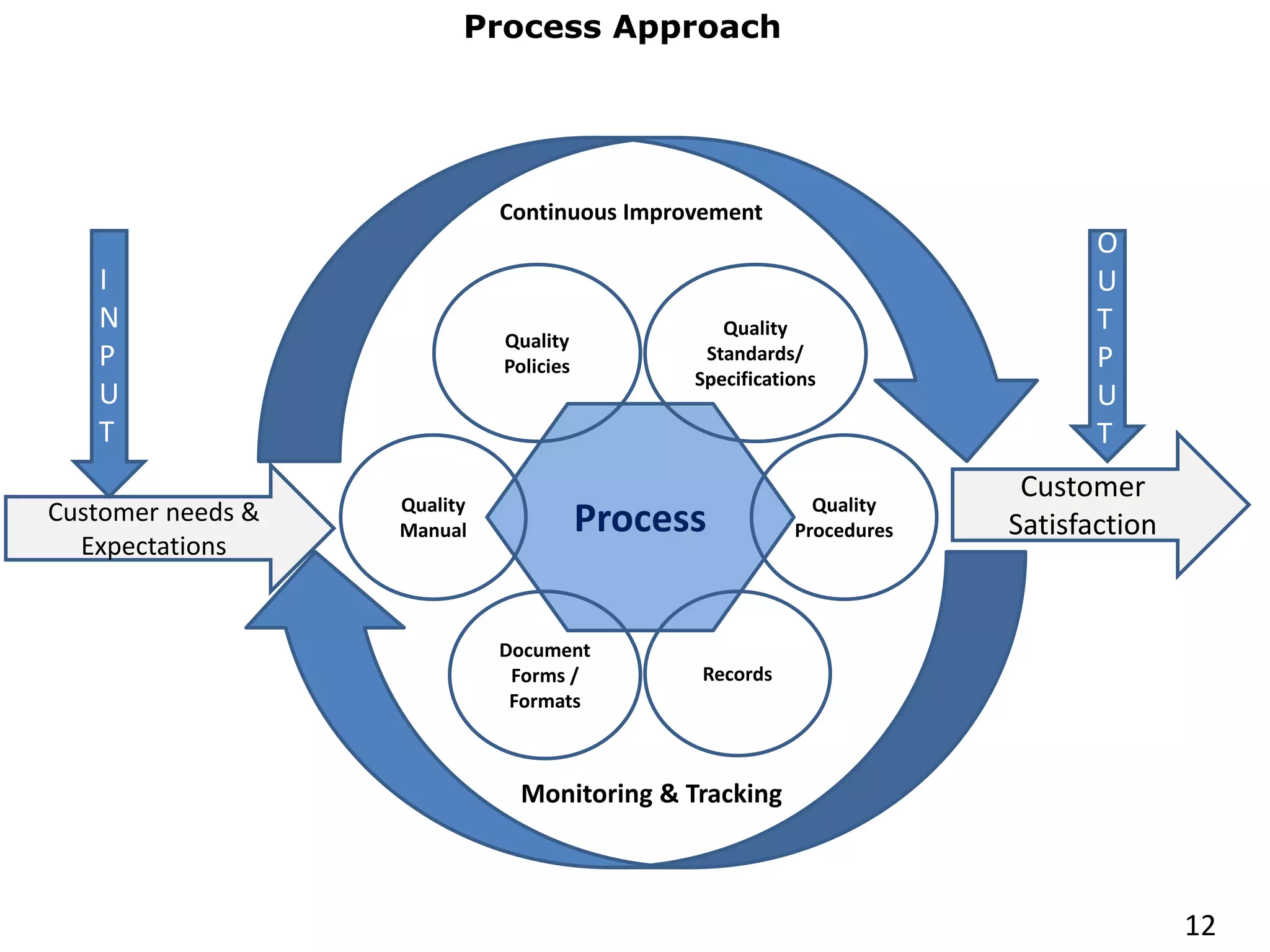 Qms & iatf presentation1 | PPTX