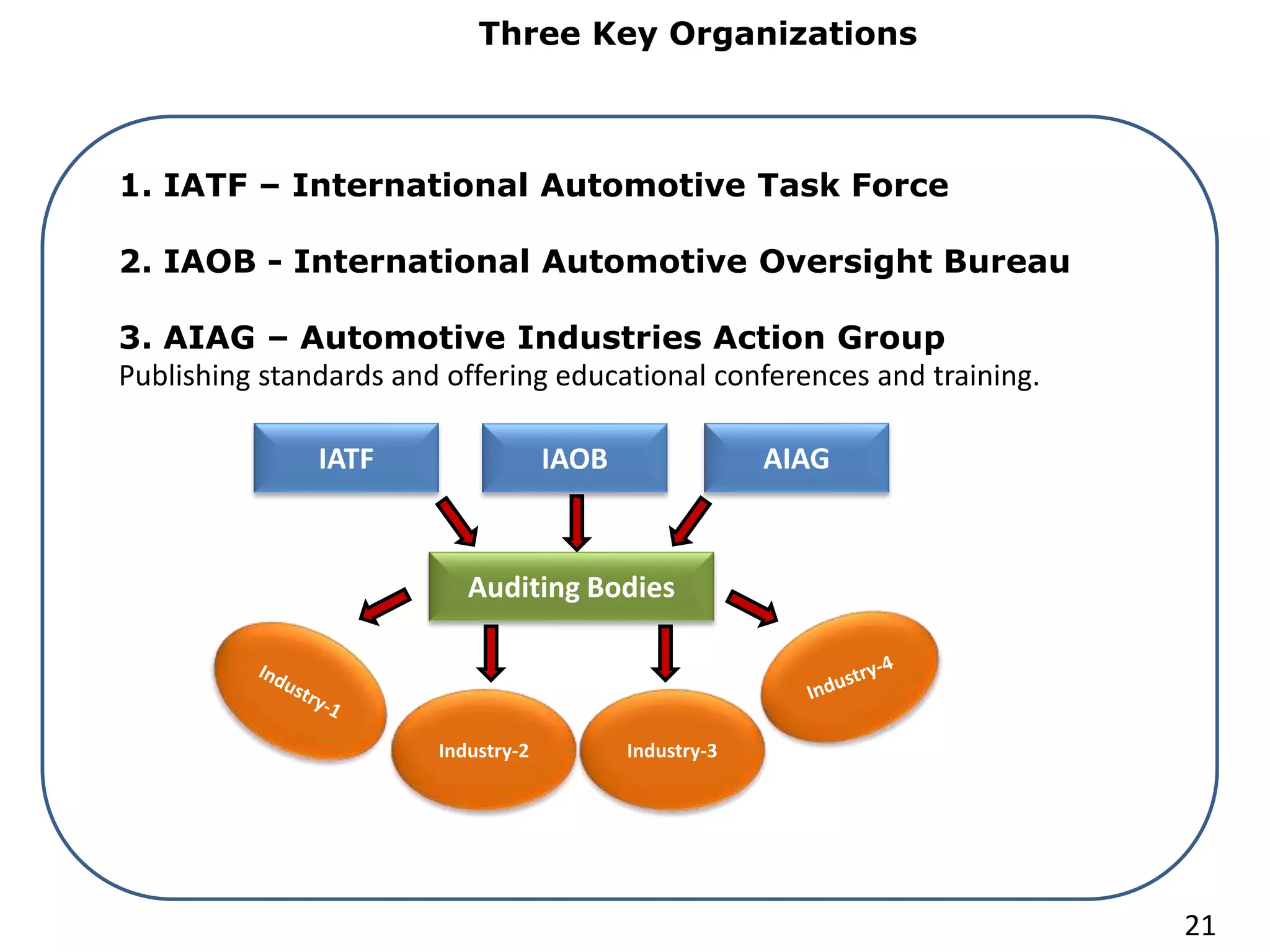 Qms & iatf presentation1 | PPTX