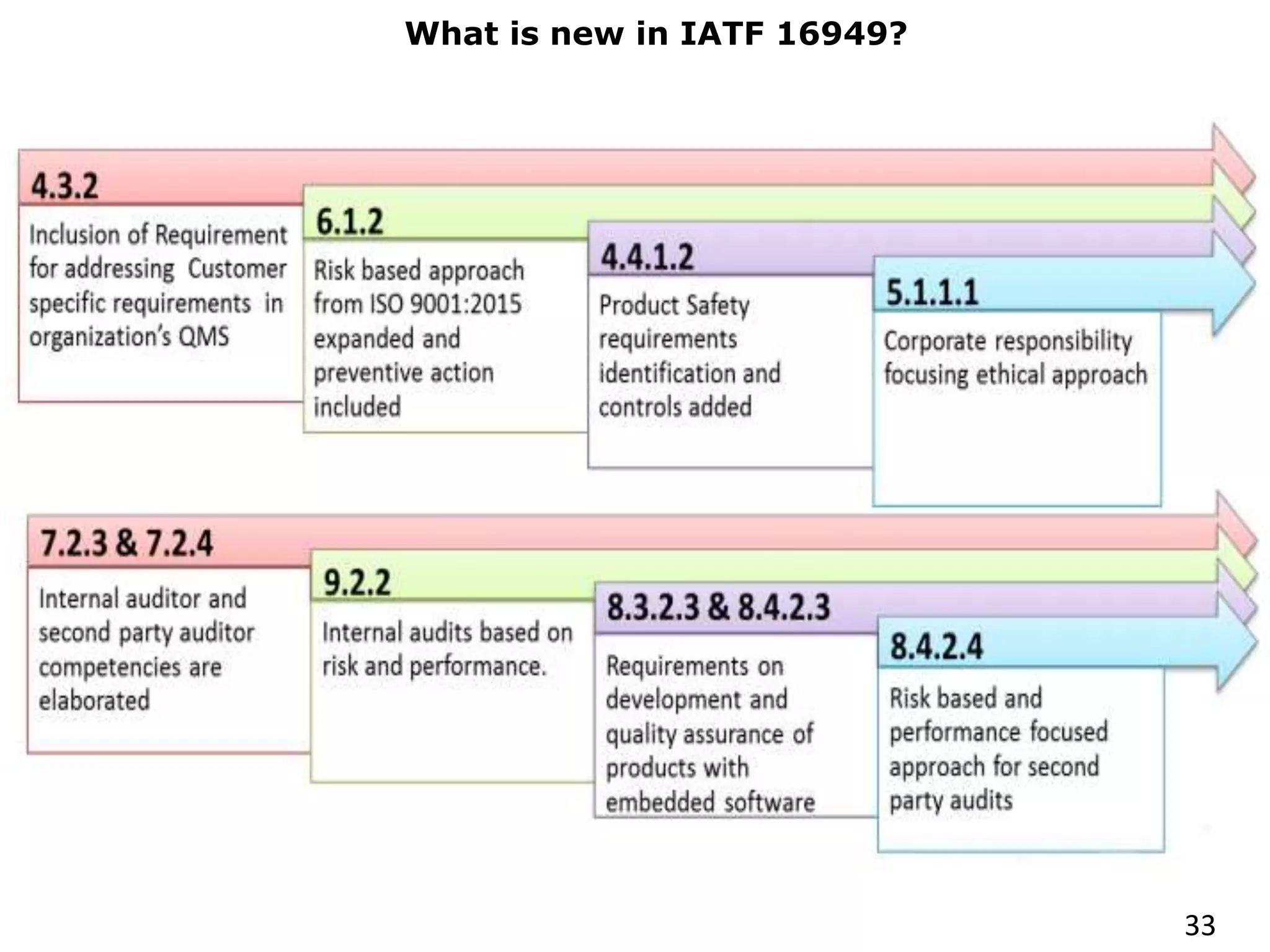 Qms & iatf presentation1 | PPTX