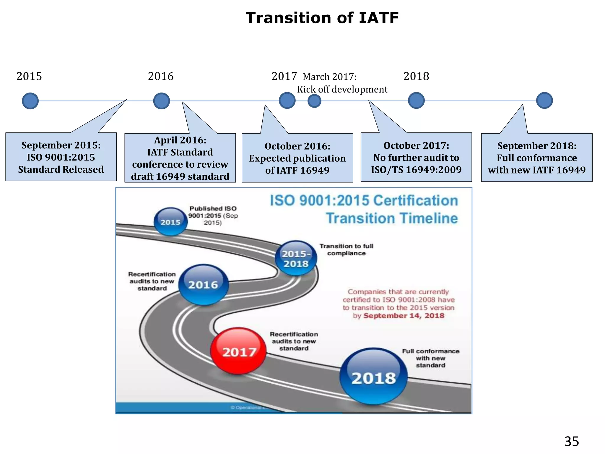Qms & iatf presentation1 | PPTX