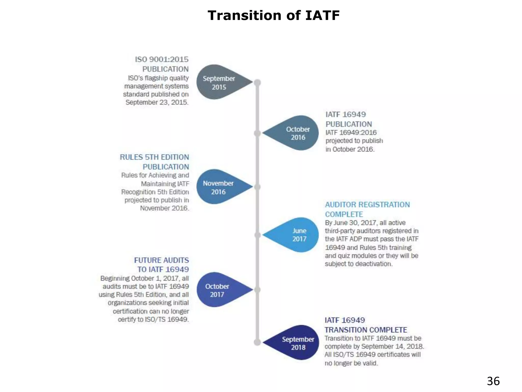 Qms & iatf presentation1 | PPTX