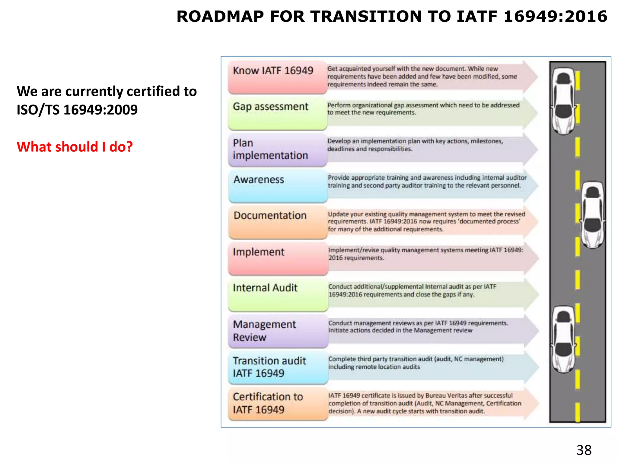 Qms & iatf presentation1 | PPTX