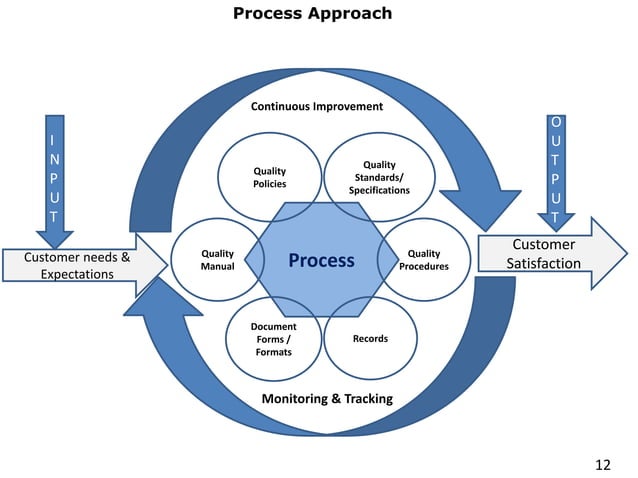 Qms & iatf presentation1 | PPTX