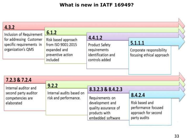 Qms & iatf presentation1 | PPTX