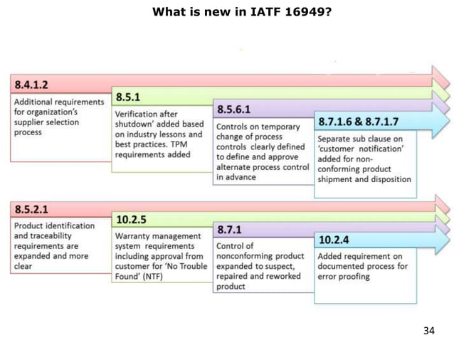 Qms & iatf presentation1 | PPTX