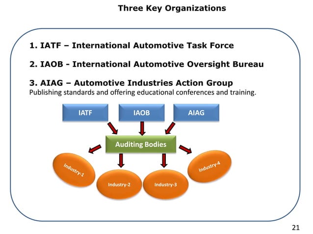 Qms & iatf presentation1