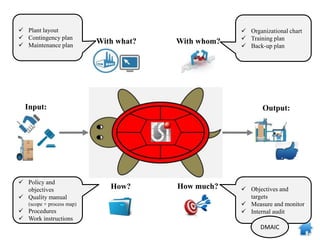 QMS implementation, process approach | PPTX