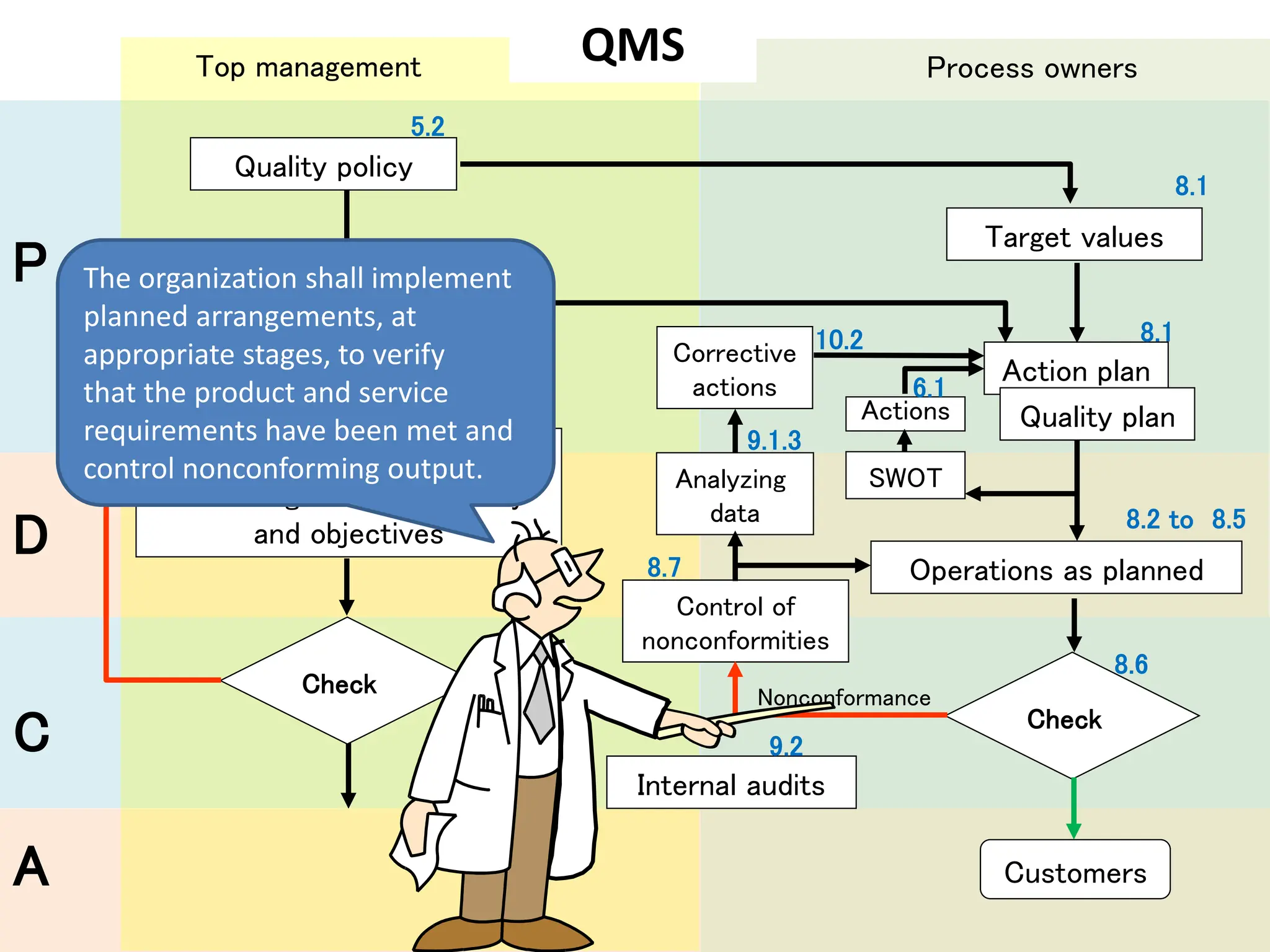 QMS_ISO 9001_Awareness by Management.pptx
