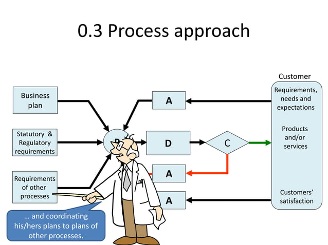 QMS_ISO 9001_Awareness by Management.pptx | Business Operations | Business